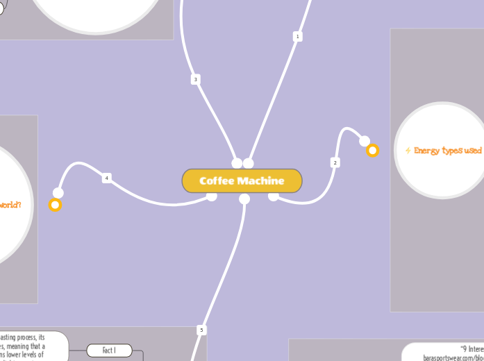 Coffee Machine Mind Map